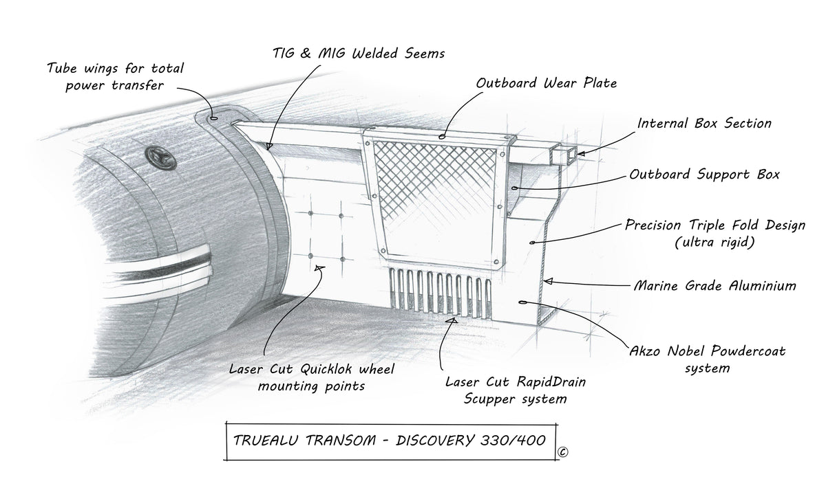 Inflatable Boat Innovation | True Kit